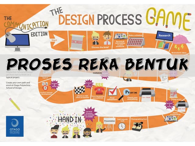 Reka Bentuk & Teknologi : Bab 3 proses reka bentuk | PPTX