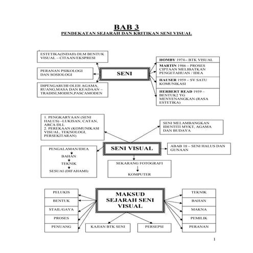 Bab 3 peta minda | PDF