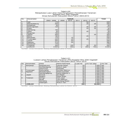 Bab 4, hal 23 24 | PDF
