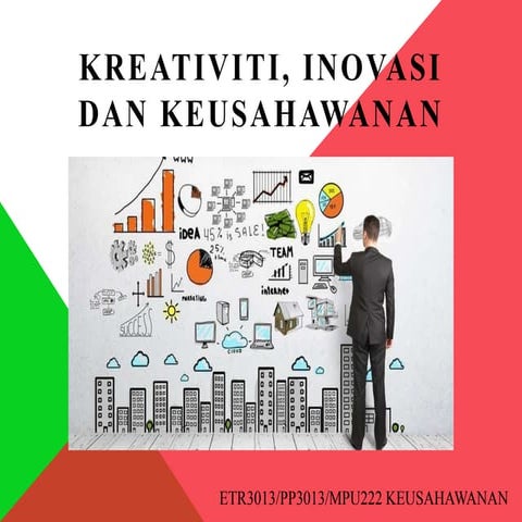 Kreativiti, inovasi dan keusahawanan.pptx