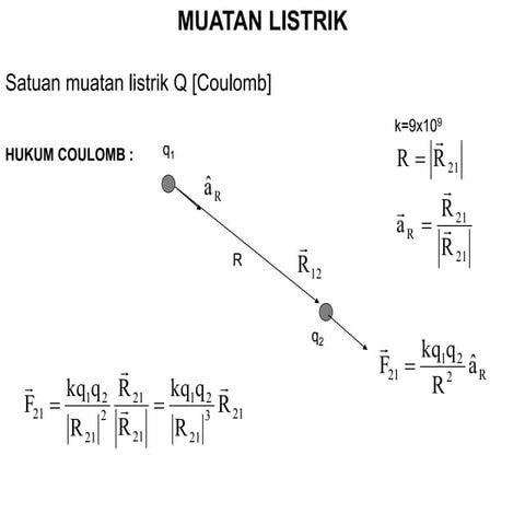 Bab 4 muatan listrik | PPT