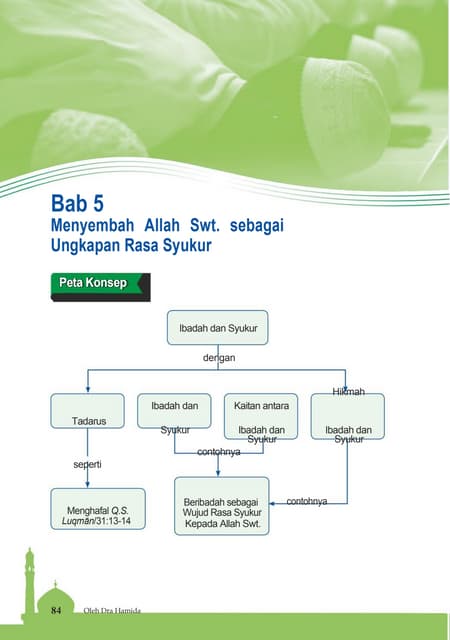 PPt. Pai menyembah Allah SWT sebagai ungkapan rasa syukur | PPTX