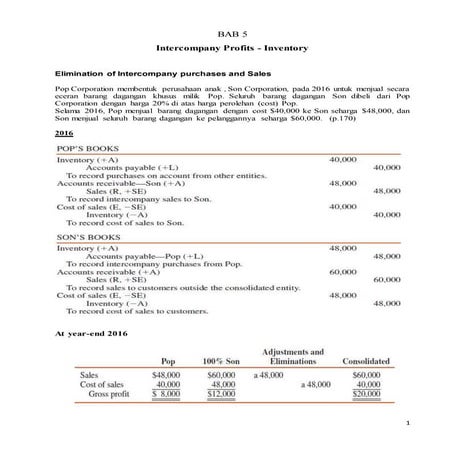 Bab 5 intercompany profits - inventory | DOCX