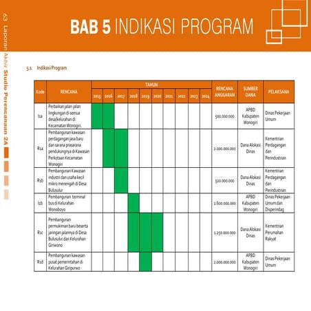 Tabel Indikasi Program Studio Perencanaan Wonogiri | PDF