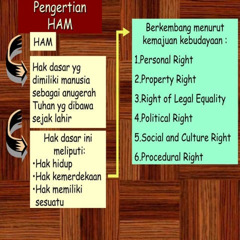 materi Hukum dan ham | PPT