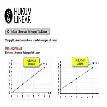 BAB 6 HUKUM LINEAR 6.2 HUKUM LINEAR DAN HUBUNGAN TAK LINEAR.pptx