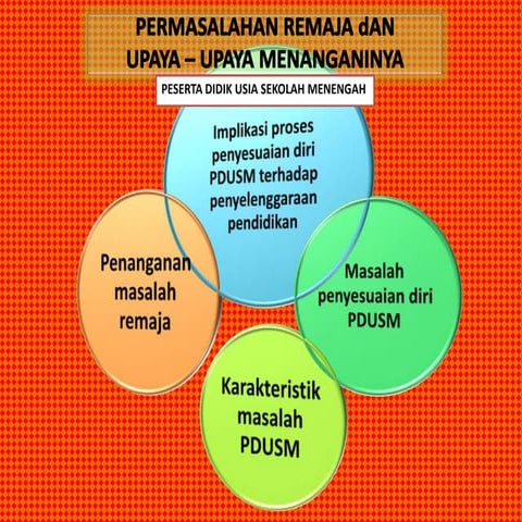 PERMASALAHAN REMAJA dAN UPAYA – UPAYA MENANGANINYA | PPTX