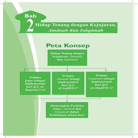 Materi PAI Kelas 7 Bab II | PDF