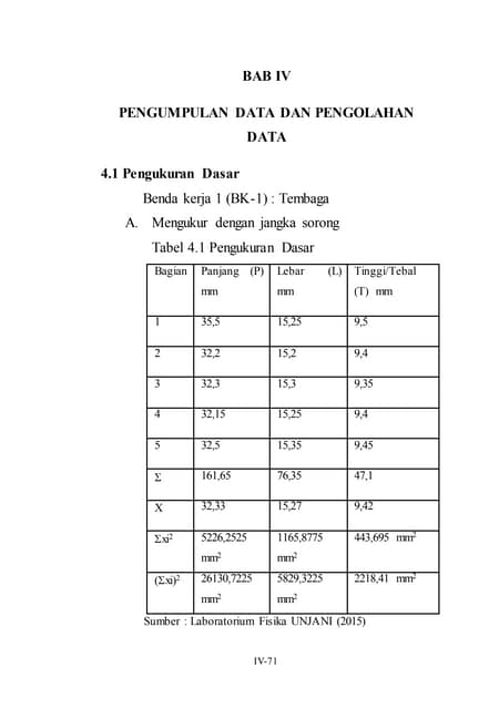 Daftar tabel | DOCX