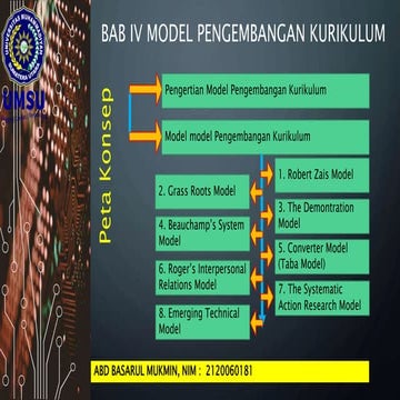 Bab IV Model pengembangan kurikulum.pptx