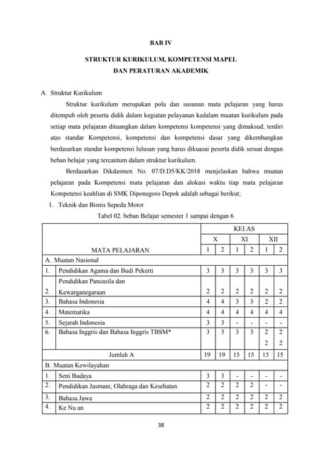 Struktur dan kurikulum SMK Teknik Komputer dan Informatika | PPTX