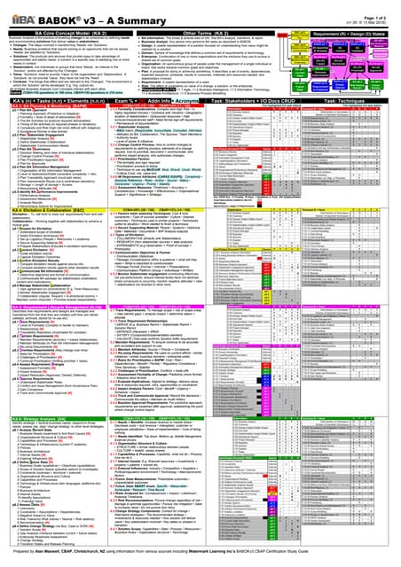 BABOK v3 KA Task Summary v0.15