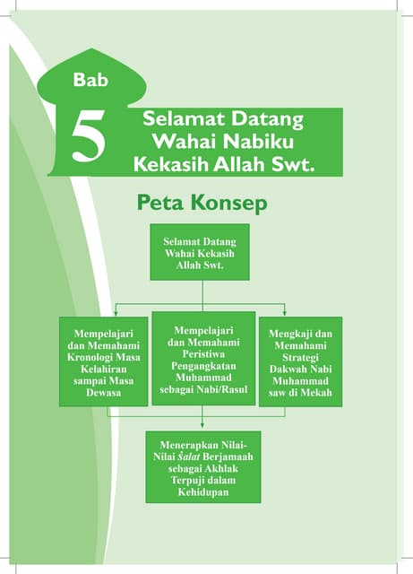 Bab 24 riwayat hidup rasulullah saw | PPT