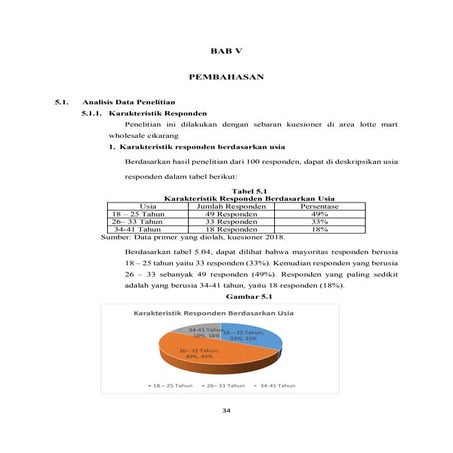 Bab v skripsi marketing | PDF