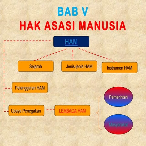 Bab hak asasi-manusia | PPT