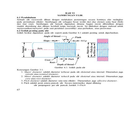 Tabel standard ulir | PDF
