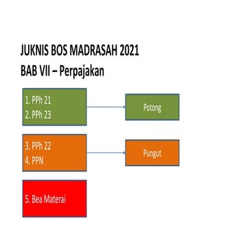 BAB VII perpajakan.pptx