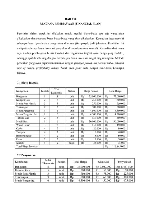 Contoh Business Model Canvas (BMC) | PPT