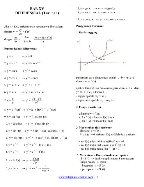 Turunan Fungsi Trigonometri | PPTX