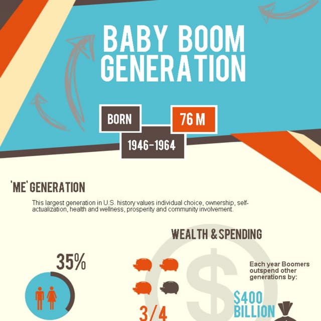 How to win Baby Boomers | PDF