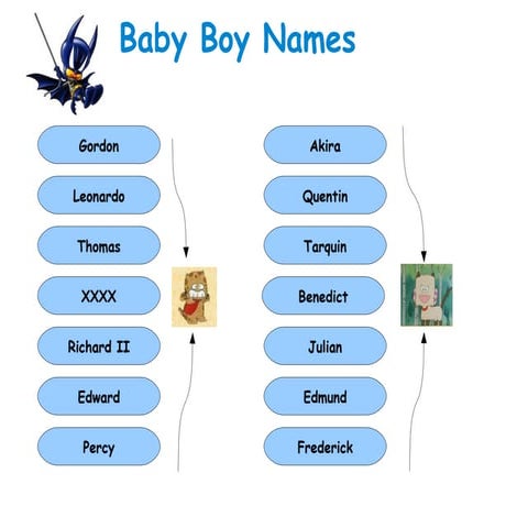 Baby names | ODP