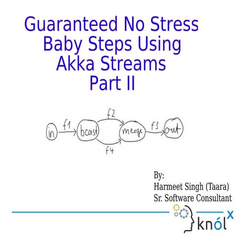 Introduction To Akka Streams Part Ii Ppt 2929