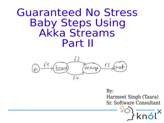 Introduction To Akka Streams Part Ii Ppt 2929