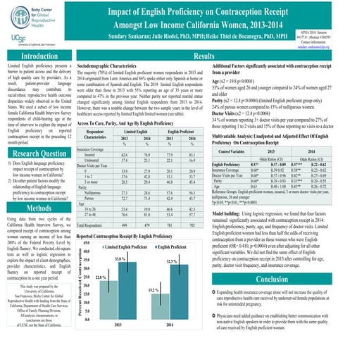 APHA poster | PPTX