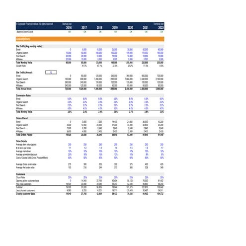 Income Statement Prediction | PDF