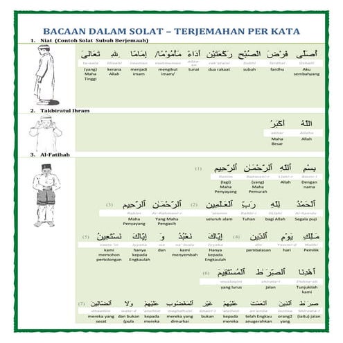 Bacaan Sholat dan Terjemah Per-Kata | PDF
