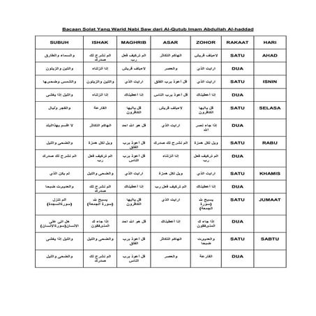 Bacaan solat imam abdullah haddad | DOCX