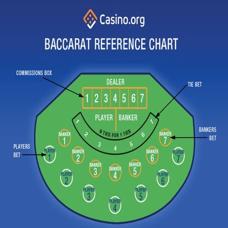 Baccarat Reference Chart | PDF