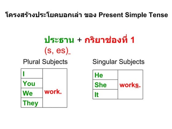 Present simple tense | PDF