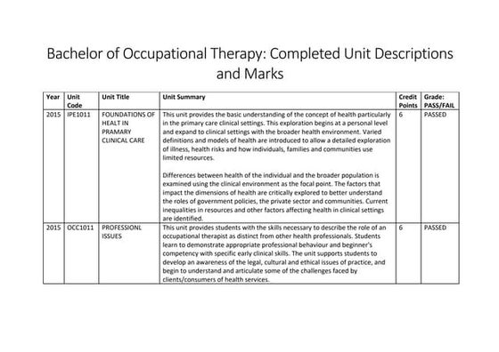 Pass fail clinical performance evaluation tool | DOC | Healthcare ...