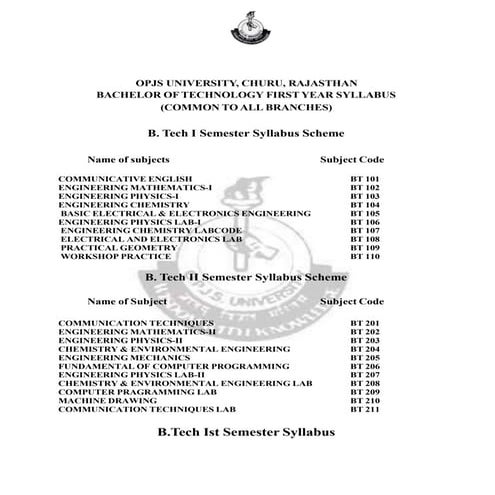 BACHELOR OF TECHNOLOGY (B.TECH).pptx