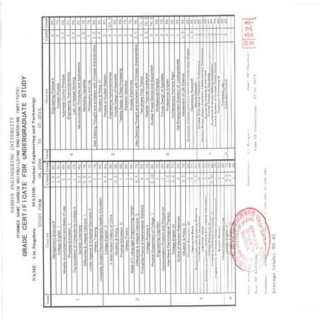Bachelor transcript | PDF