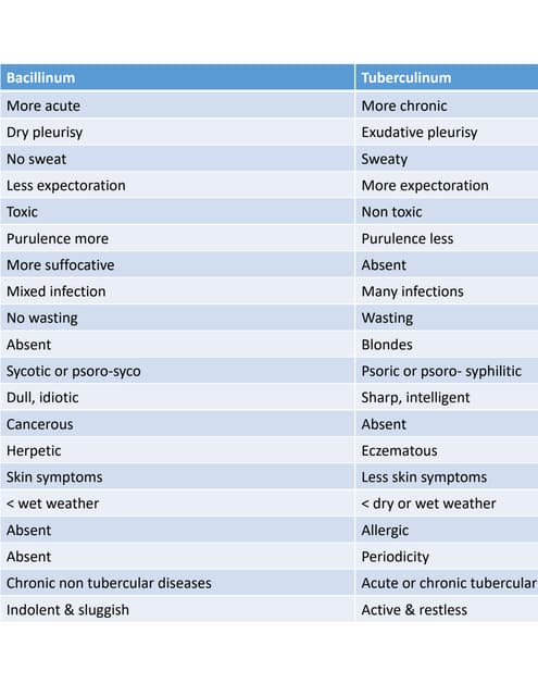 Table of descriptive terms commonly used in charting. | PDF