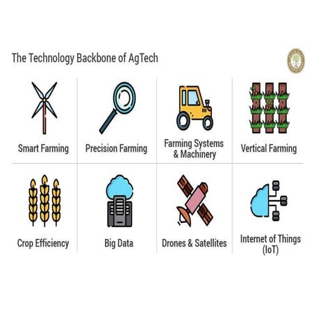 The Technology Backbone of AgTech | PDF
