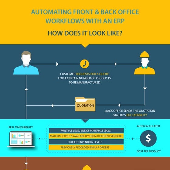 Factors affecting Sales in a Manufacturing Enterprise | PDF | Logistics | Business
