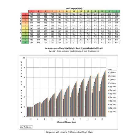 Backgammon MWC estimator by pr difference and match length v03 | PDF