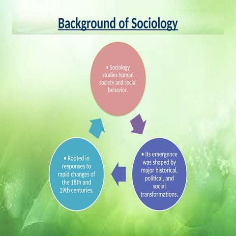 Background_of_Sociology_06284 and development | PPTX