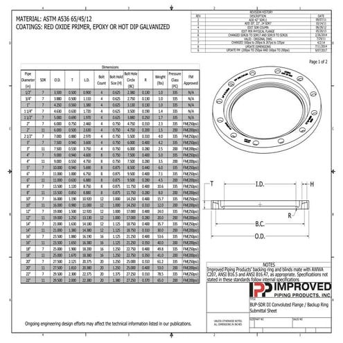 Backing ring ipp | PDF