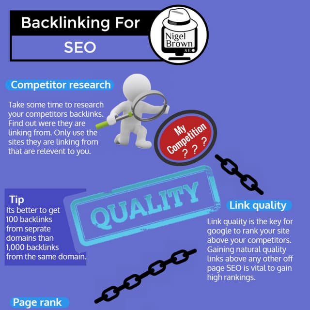 Backlinking for-seo | PDF
