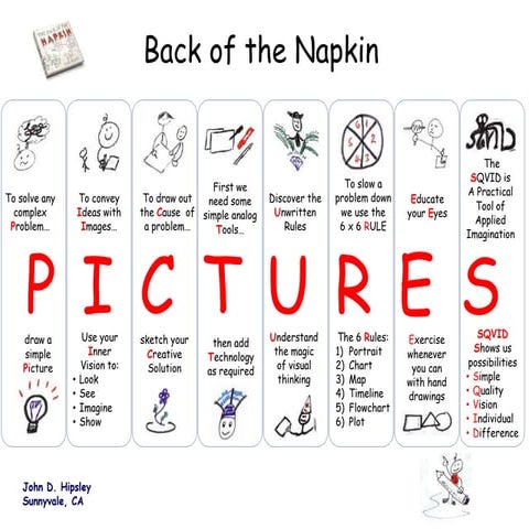 Back of the Napkin in Pictures | PPT