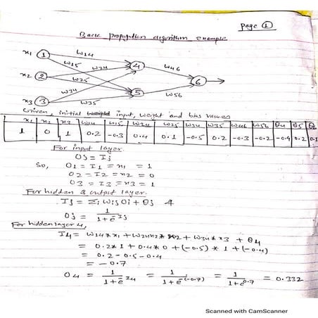 AI Unit:5 Machine Learning | PDF