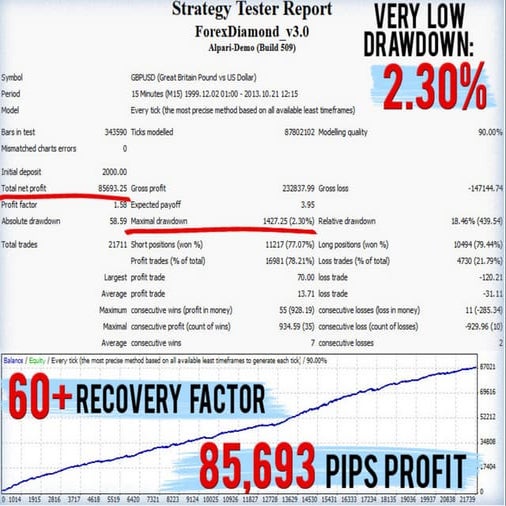 Forex Diamond EA | PDF