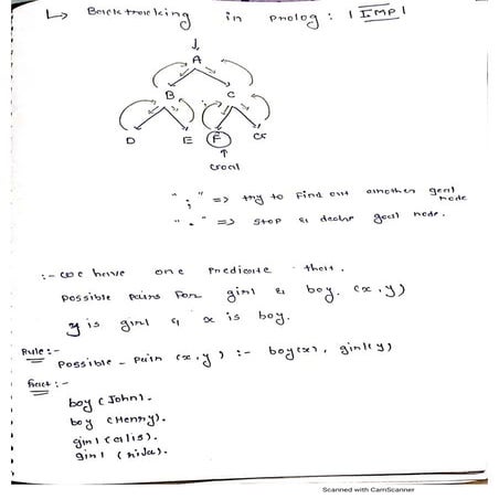 Ai Backtracking In Prolog Pdf Programming Languages Computing