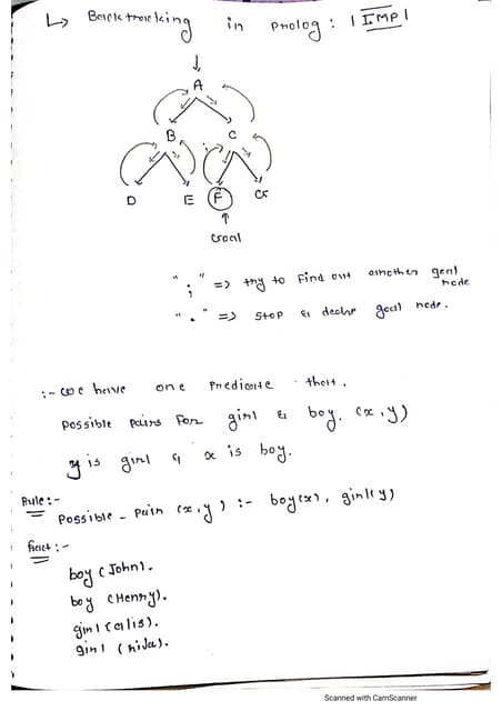 Ai Backtracking In Prolog Pdf Programming Languages Computing