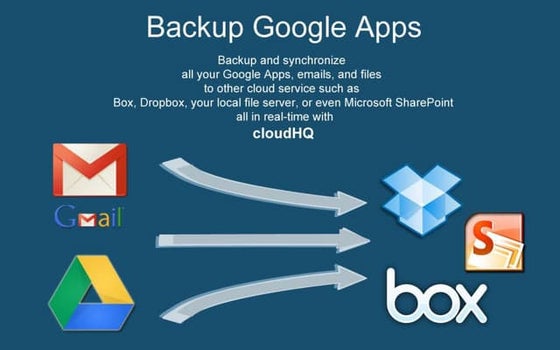 Sync Google Docs and Basecamp | PPT