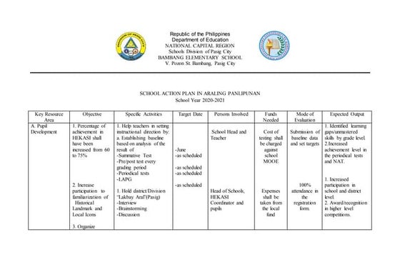 SSG ACTION PLAN SY 2022-2023.docx | Secondary Education | Education
